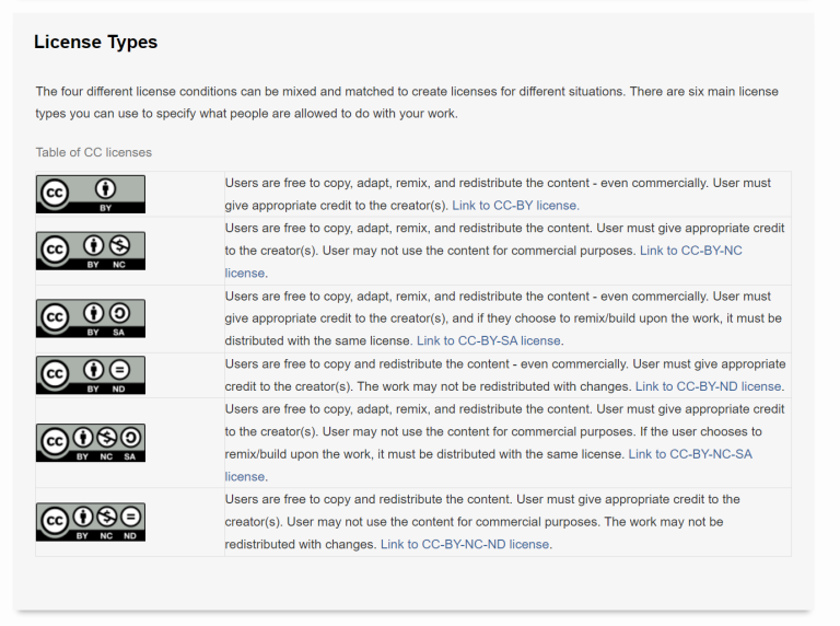 Copyright vs Creative Commons: Differences & When to Use Them
