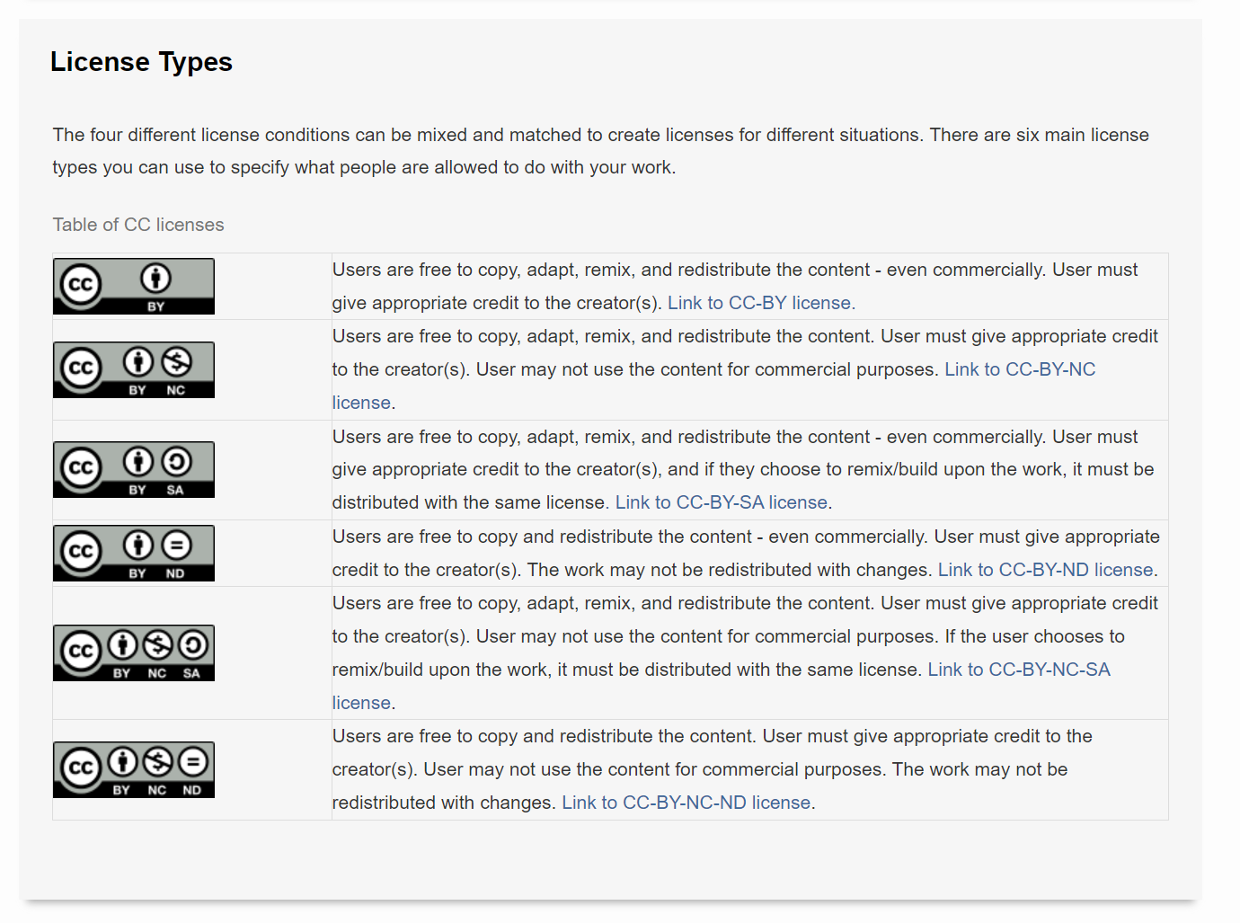 Copyright vs Creative Commons: Differences & When to Use Them