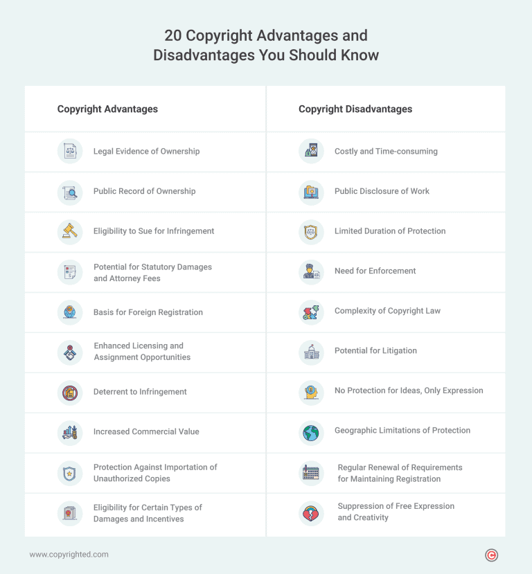 20 Copyright Advantages and Disadvantages You Should Know