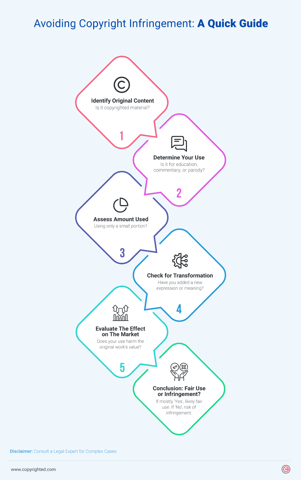 How Much Do You Need to Change to Avoid Copyright Infringement?