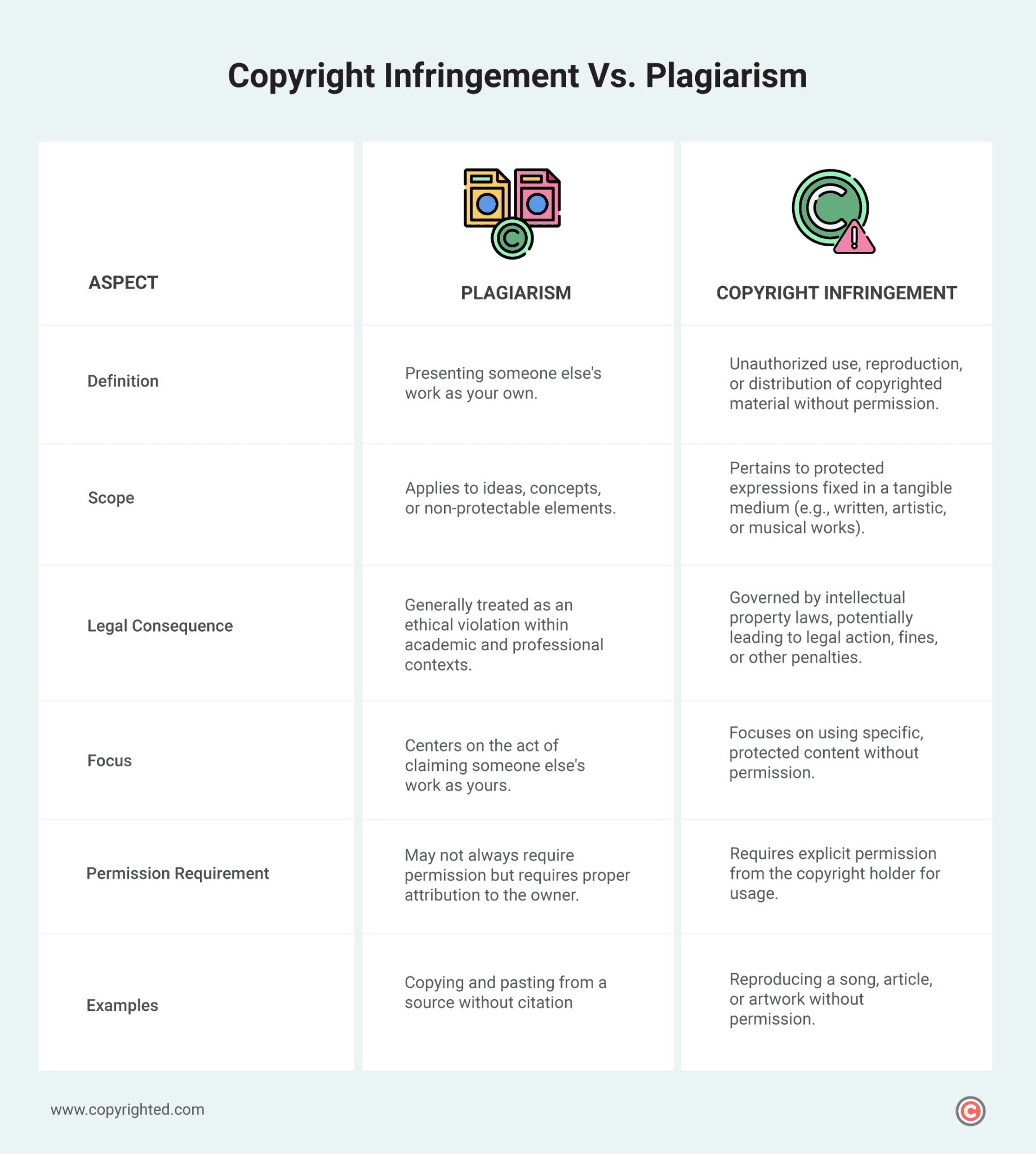 How to Avoid Plagiarism and Copyright Infringement: 5 Tips