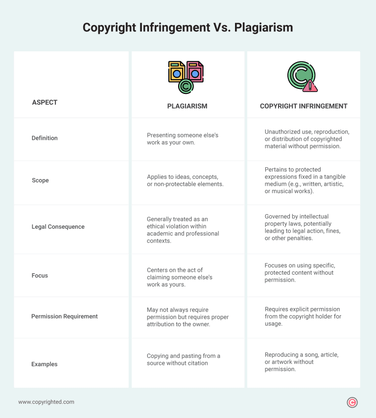 How to Avoid Plagiarism and Copyright Infringement: 5 Tips
