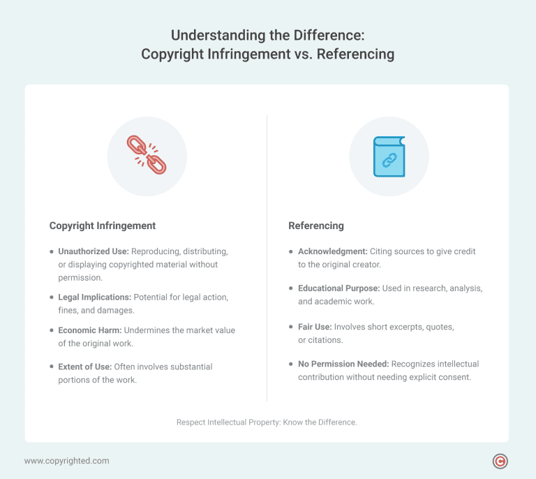 Are References Copyright Infringement? [How To Do it Right]