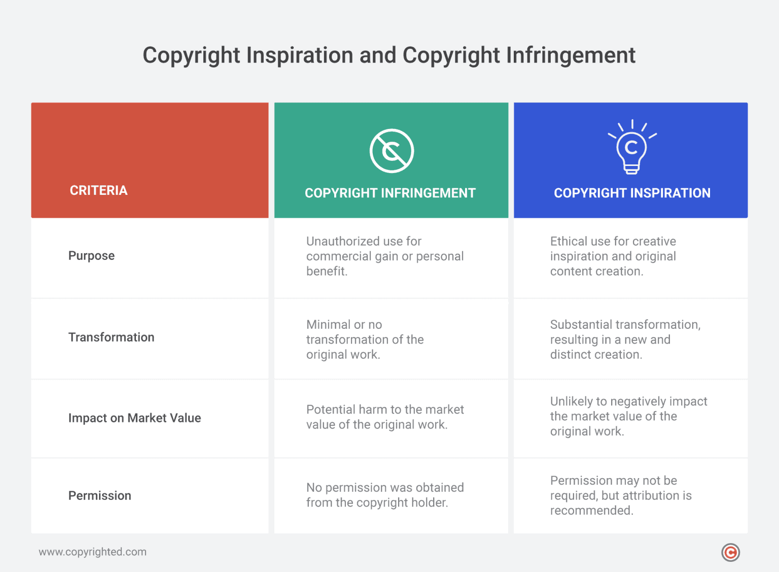 Copyright Infringement vs Inspiration: Where to Draw The Line?