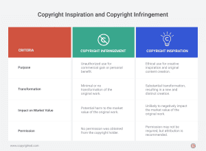 Copyright Infringement vs Inspiration: Where to Draw The Line?