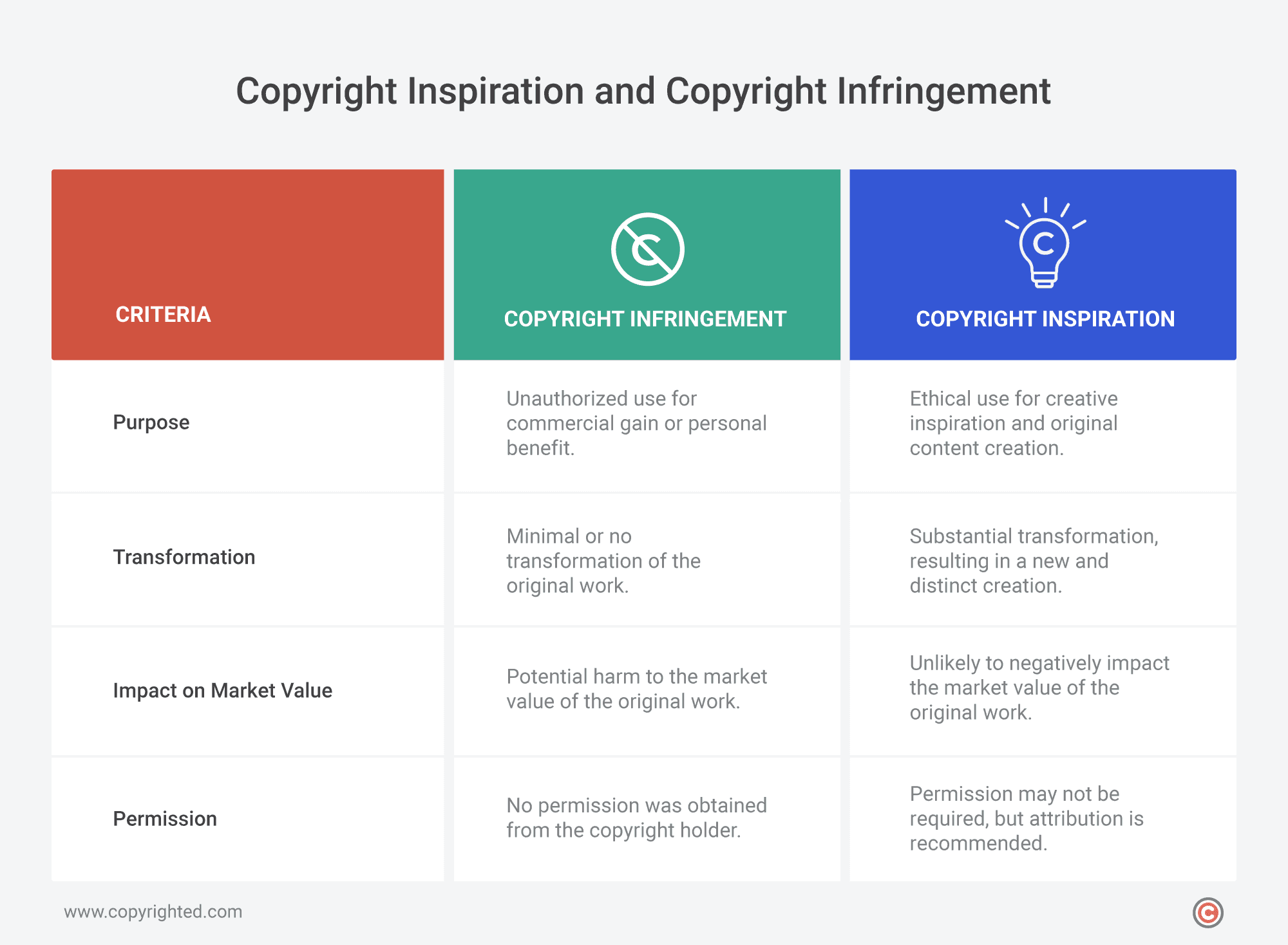 Copyright Infringement vs Inspiration: Where to Draw The Line?