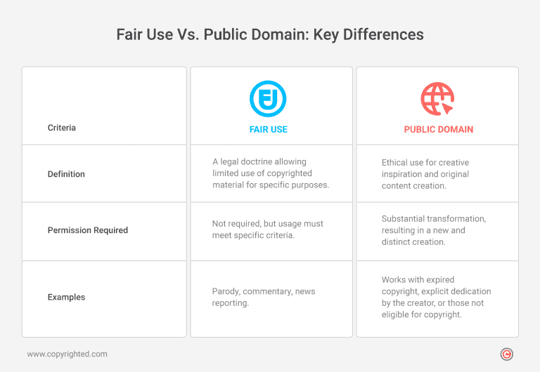 Fair Use Vs Public Domain: What Are The Key Differences?