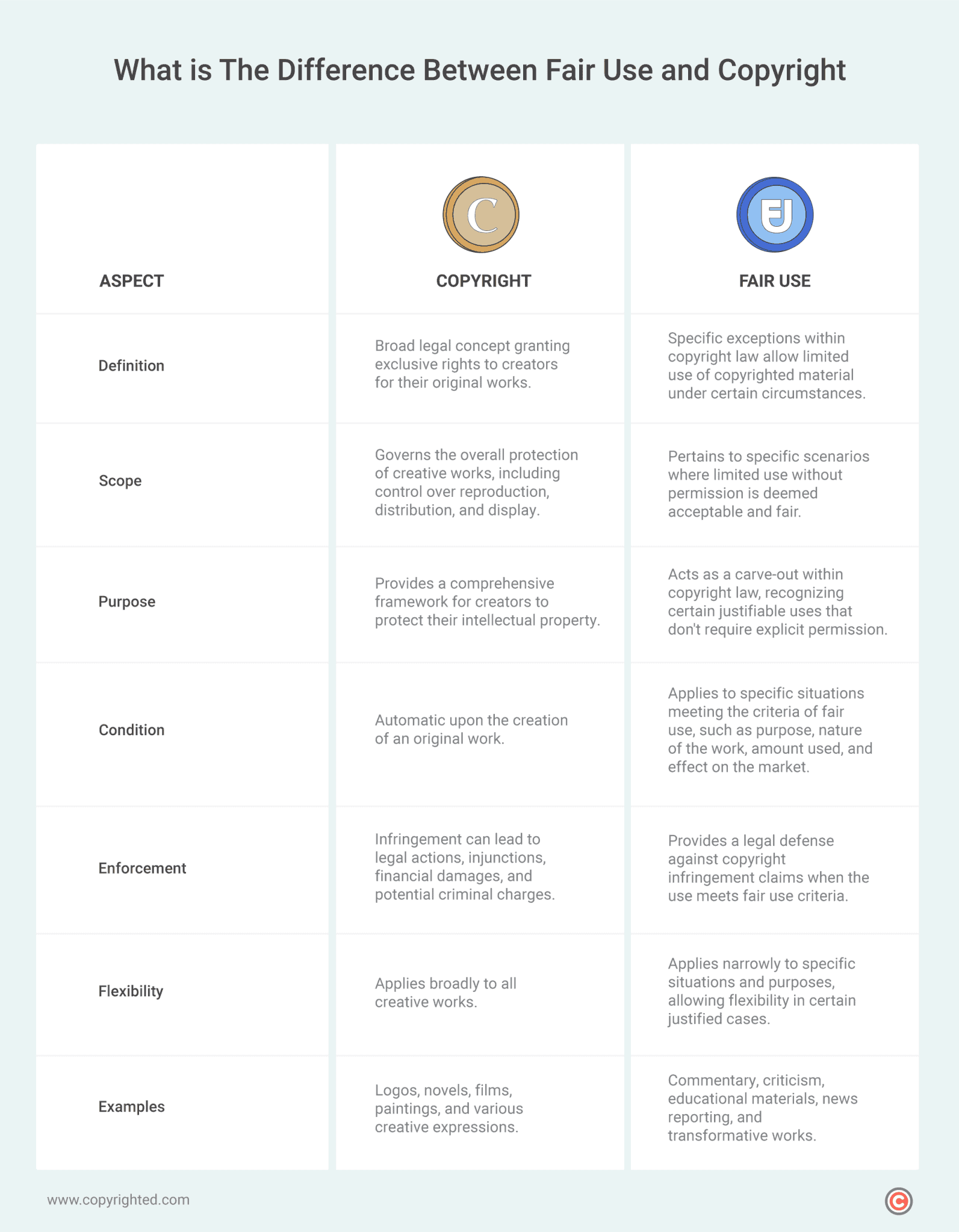 Copyright and Fair Use Basics: Everything You Need to Know