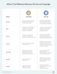 Copyright and Fair Use Basics: Everything You Need to Know