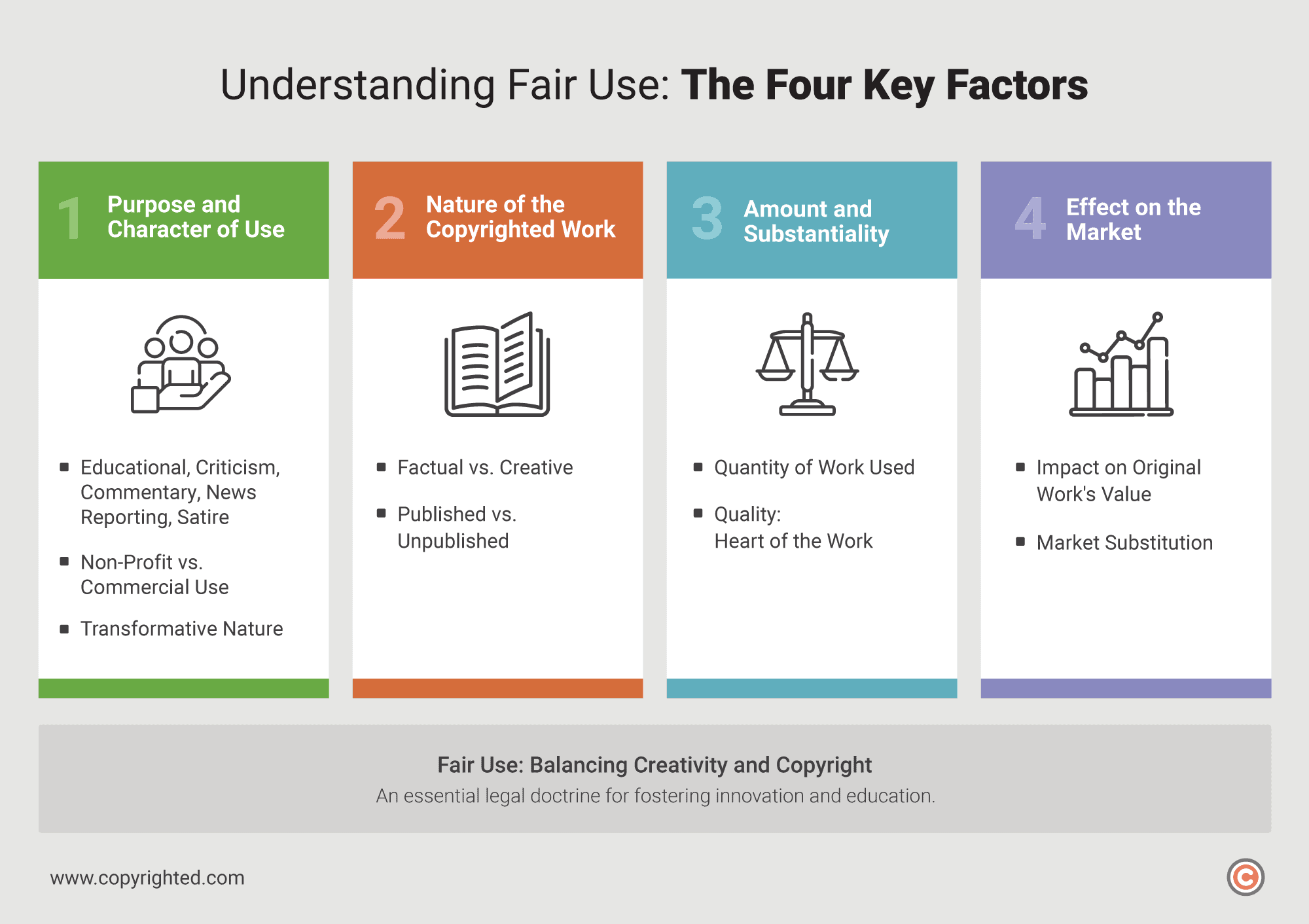 How Much Can You Copy Without Infringing Copyright?