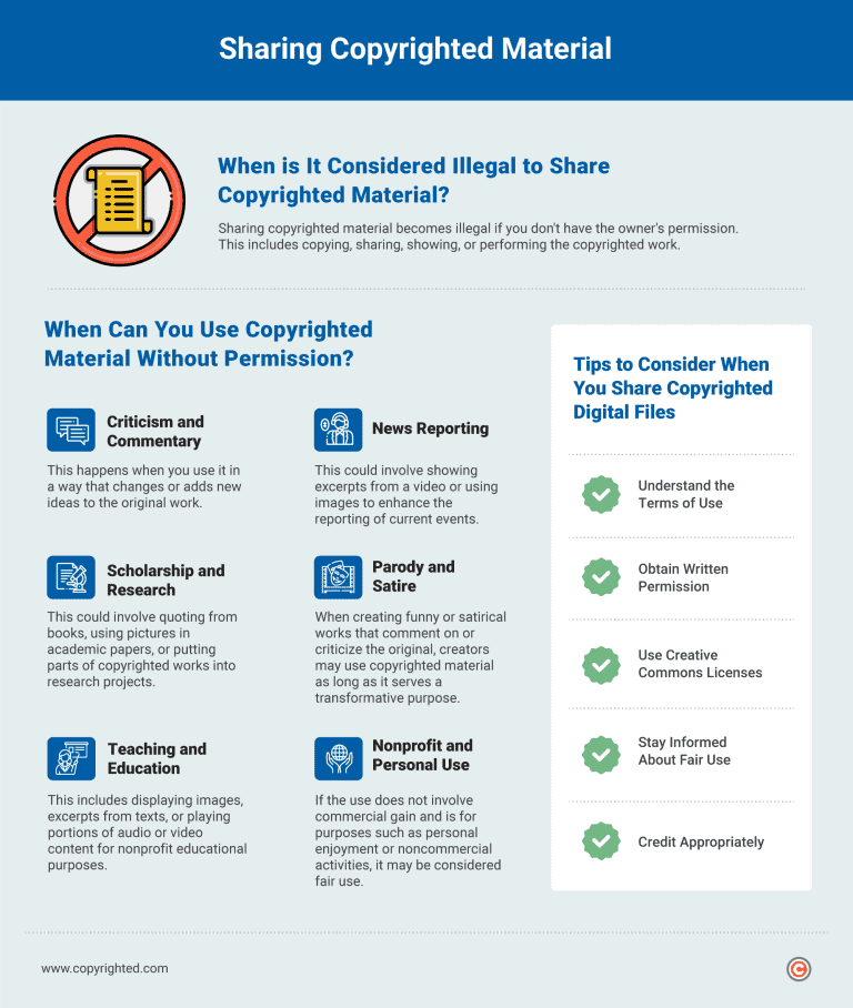 Can You Share Copyrighted Material? Here's What Matters