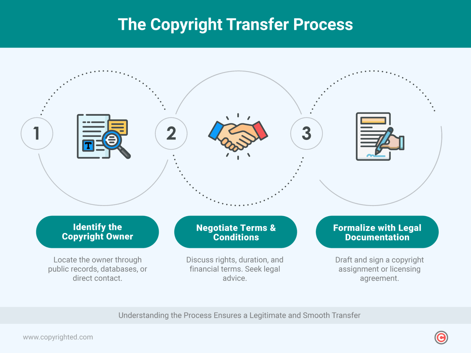 Can You Buy Copyrighted Work? 3 Simple Steps