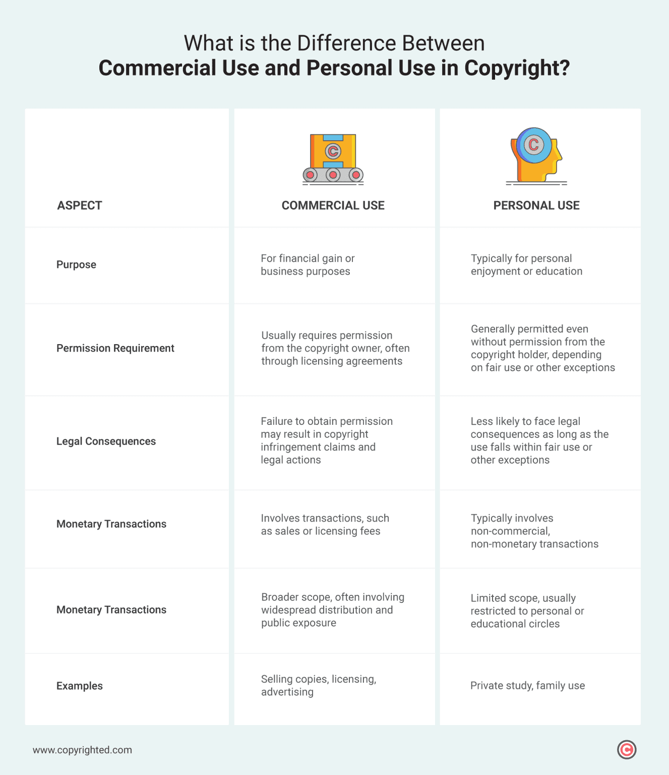 Breaking Down The Complexity of Copyright Commercial Use