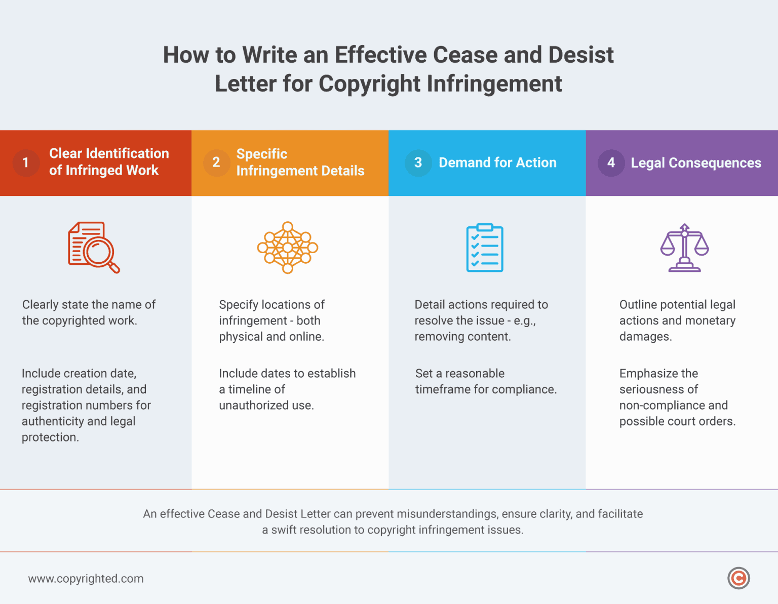 How To Write Copyright Infringement Cease and Desist Letter