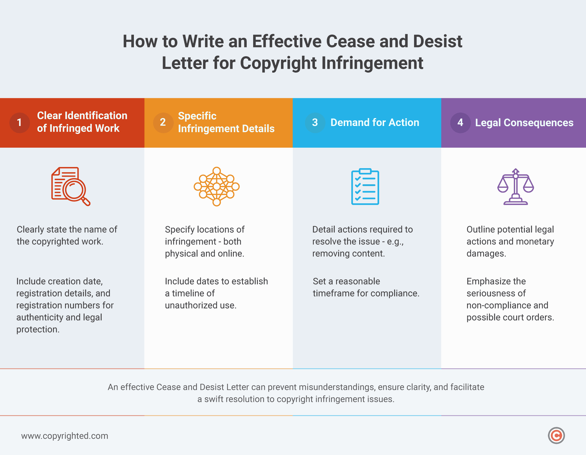 How To Write Copyright Infringement Cease and Desist Letter