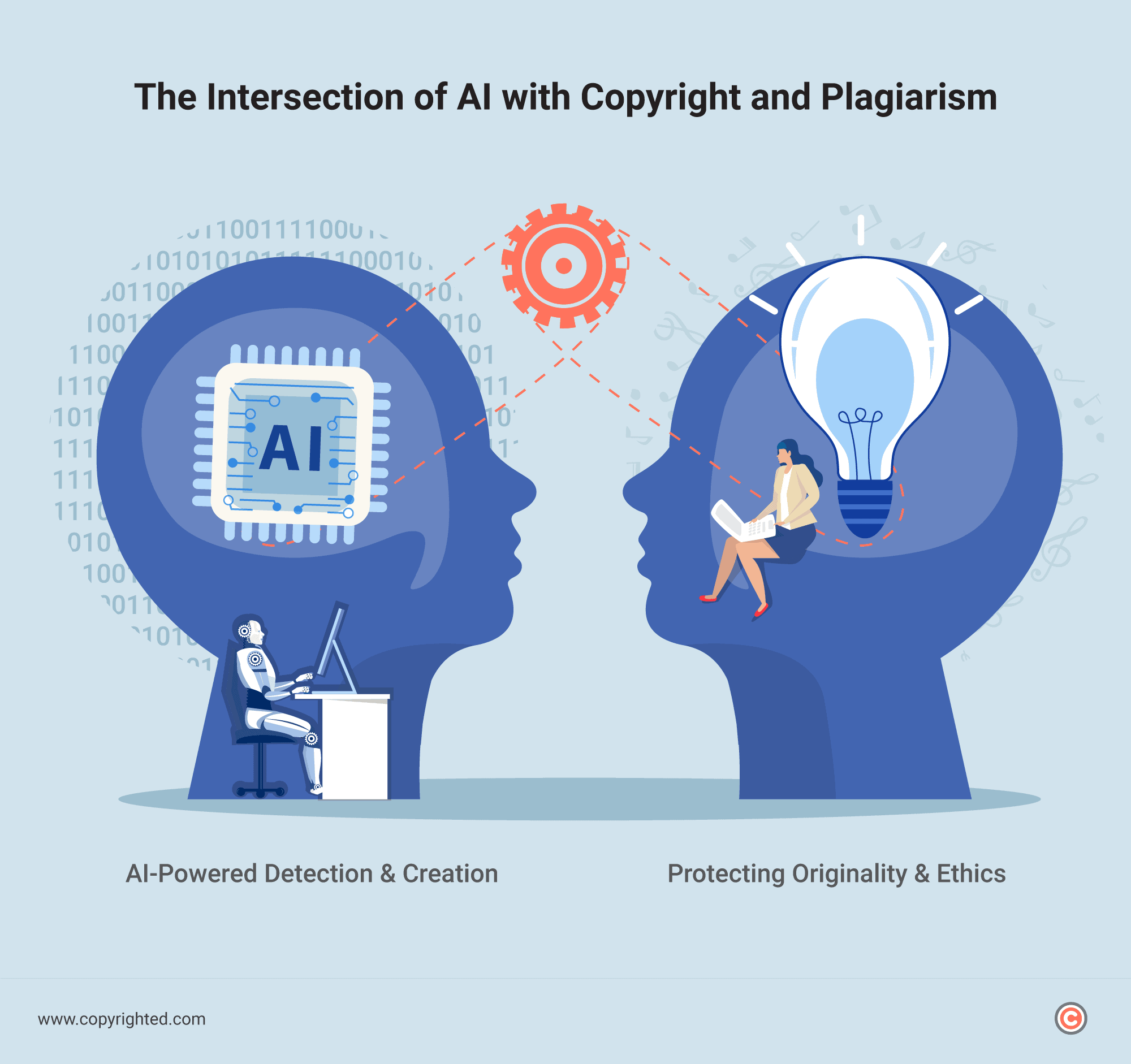 Copyright and Plagiarism Explained: What You Need to Know