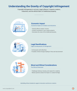 What Happens When You Break Copyright Laws? Find Out