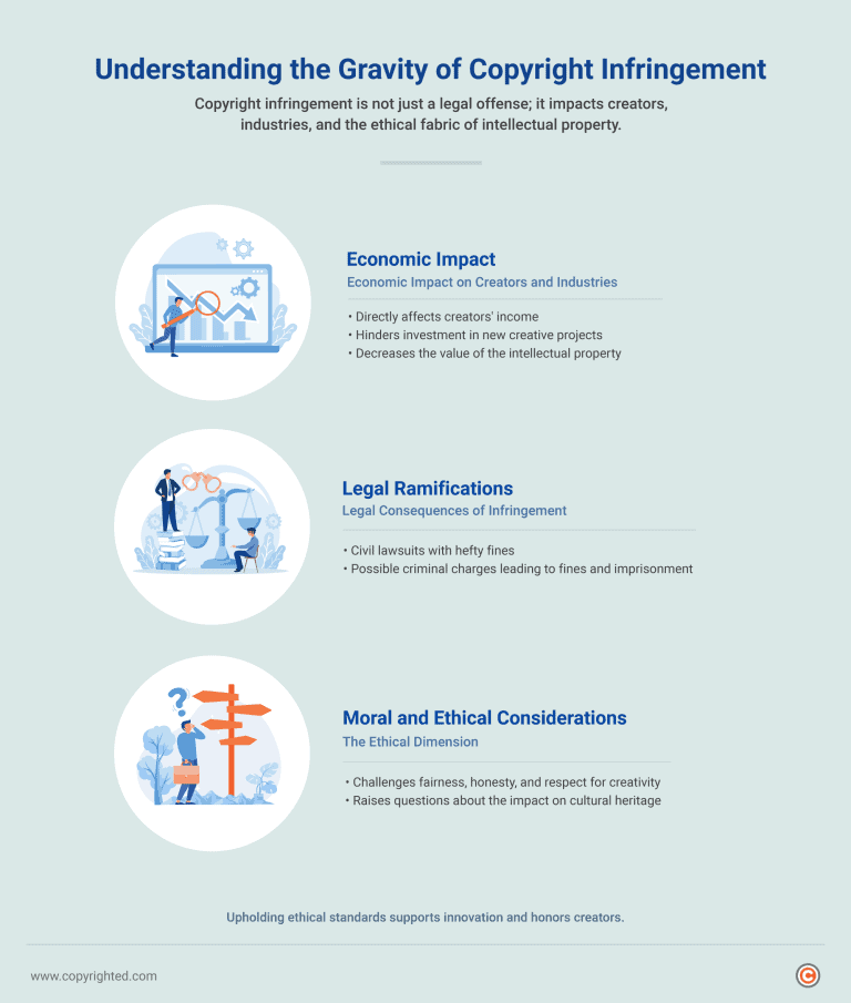 What Happens When You Break Copyright Laws? Find Out