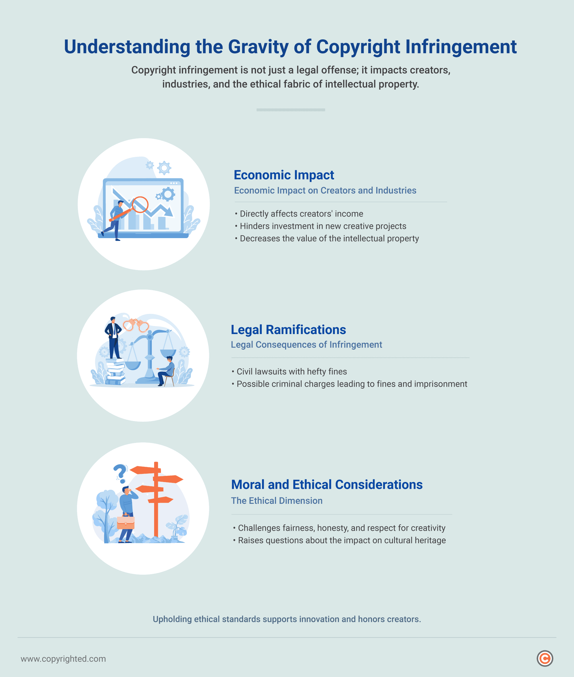 What Happens When You Break Copyright Laws? Find Out