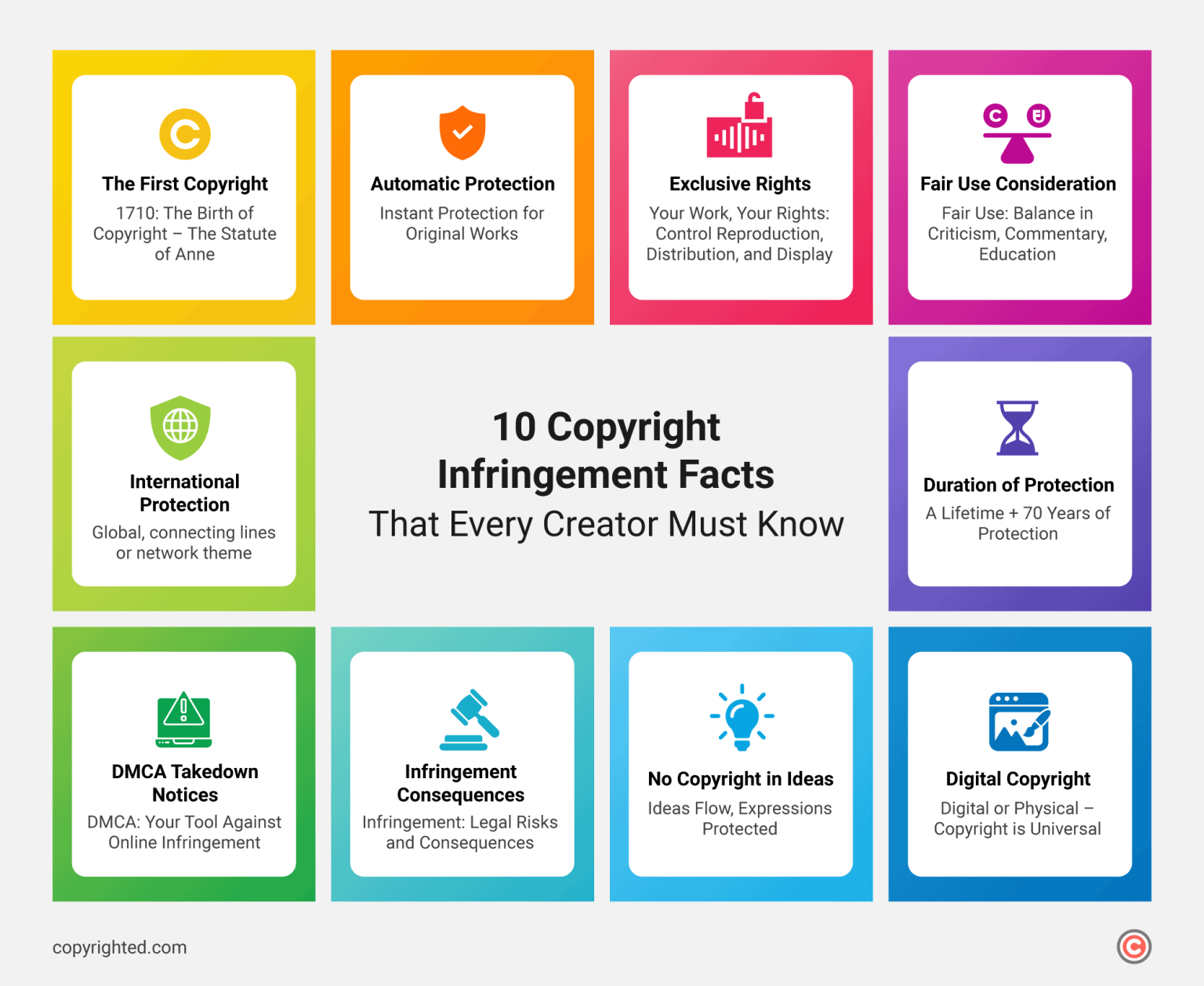 10 Copyright Infringement Facts That You Must Be Aware Of