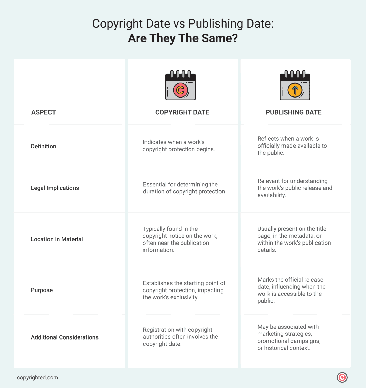 What is a Copyright Date & Its Impact on Your Content