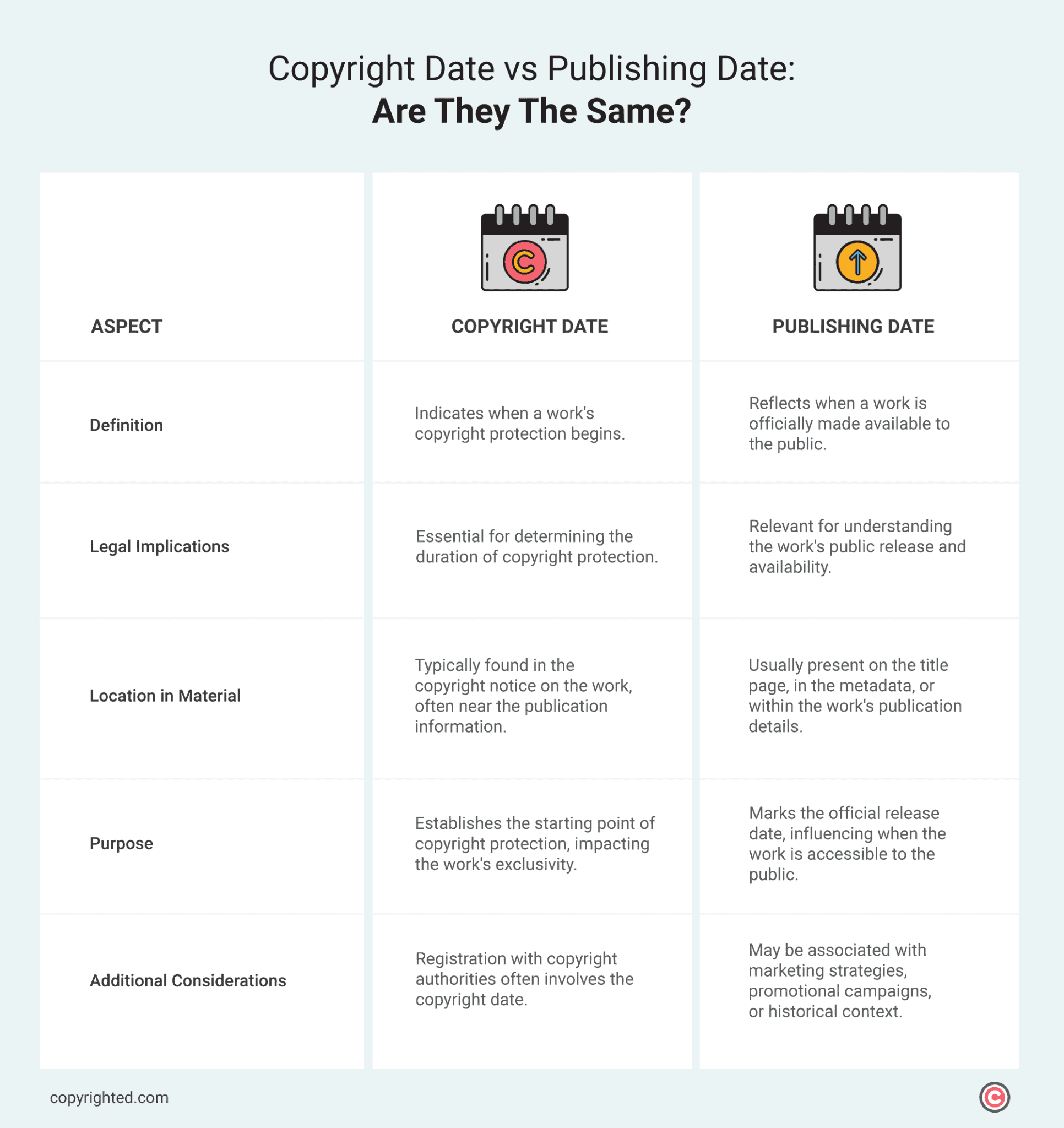 What is a Copyright Date & Its Impact on Your Content