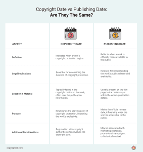 What is a Copyright Date & Its Impact on Your Content