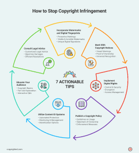 How to Stop Copyright Infringement [7 Actionable Steps]