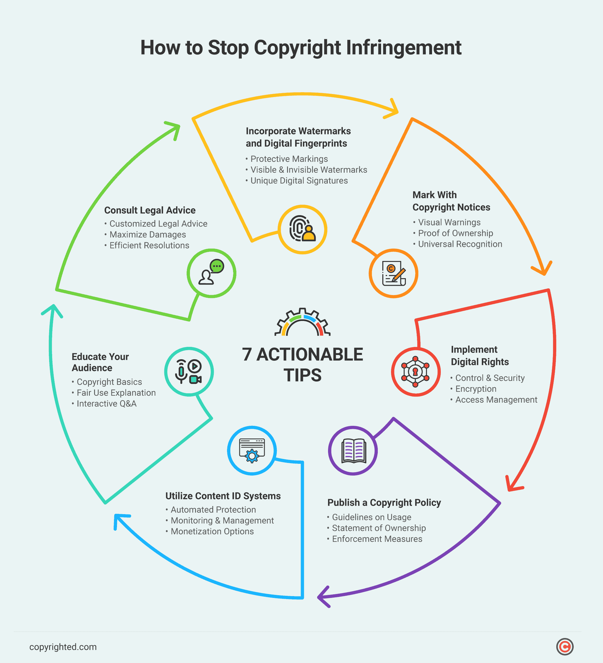 How to Stop Copyright Infringement [7 Actionable Steps]