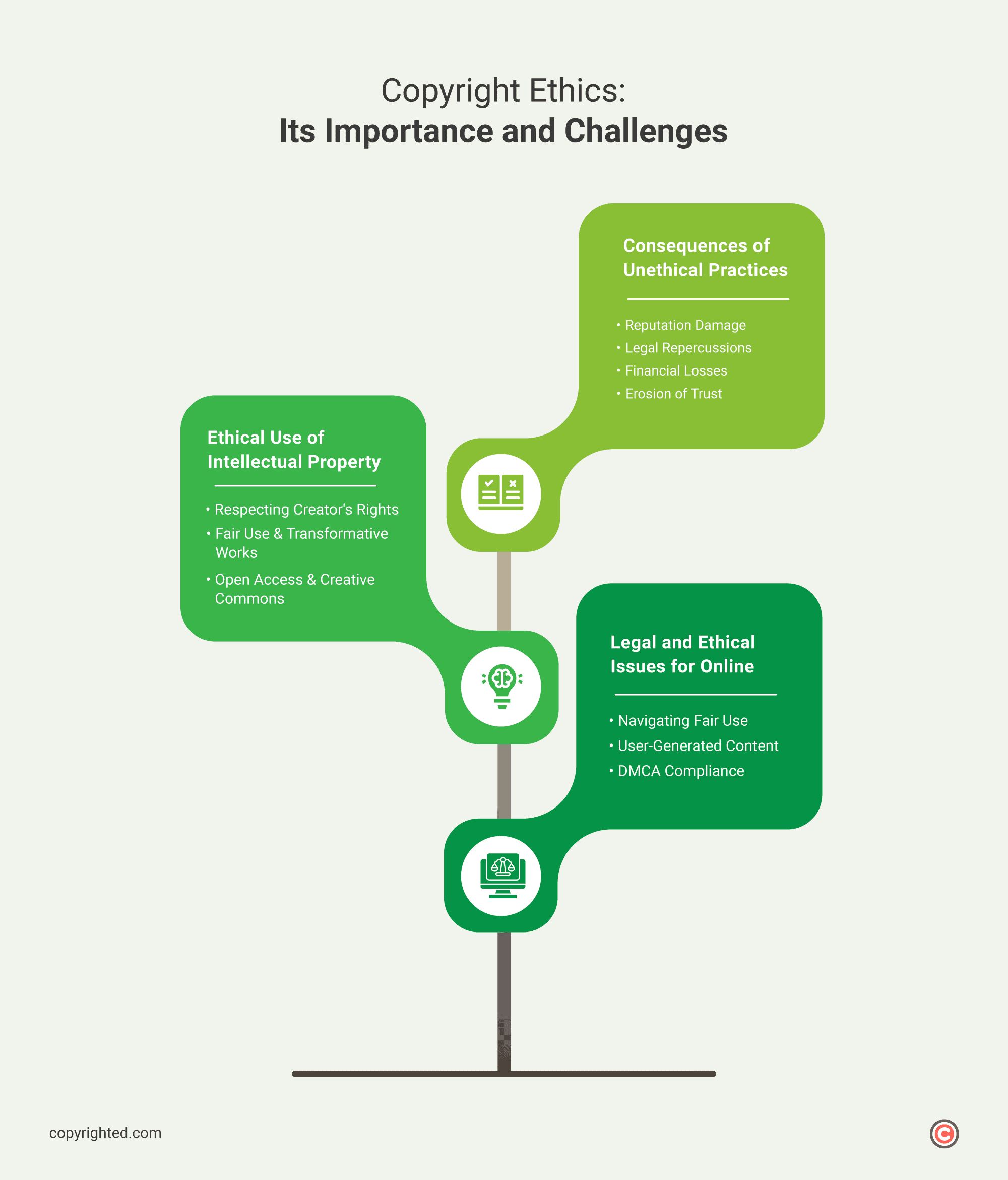 What is Copyright Ethics and Why It is Important?