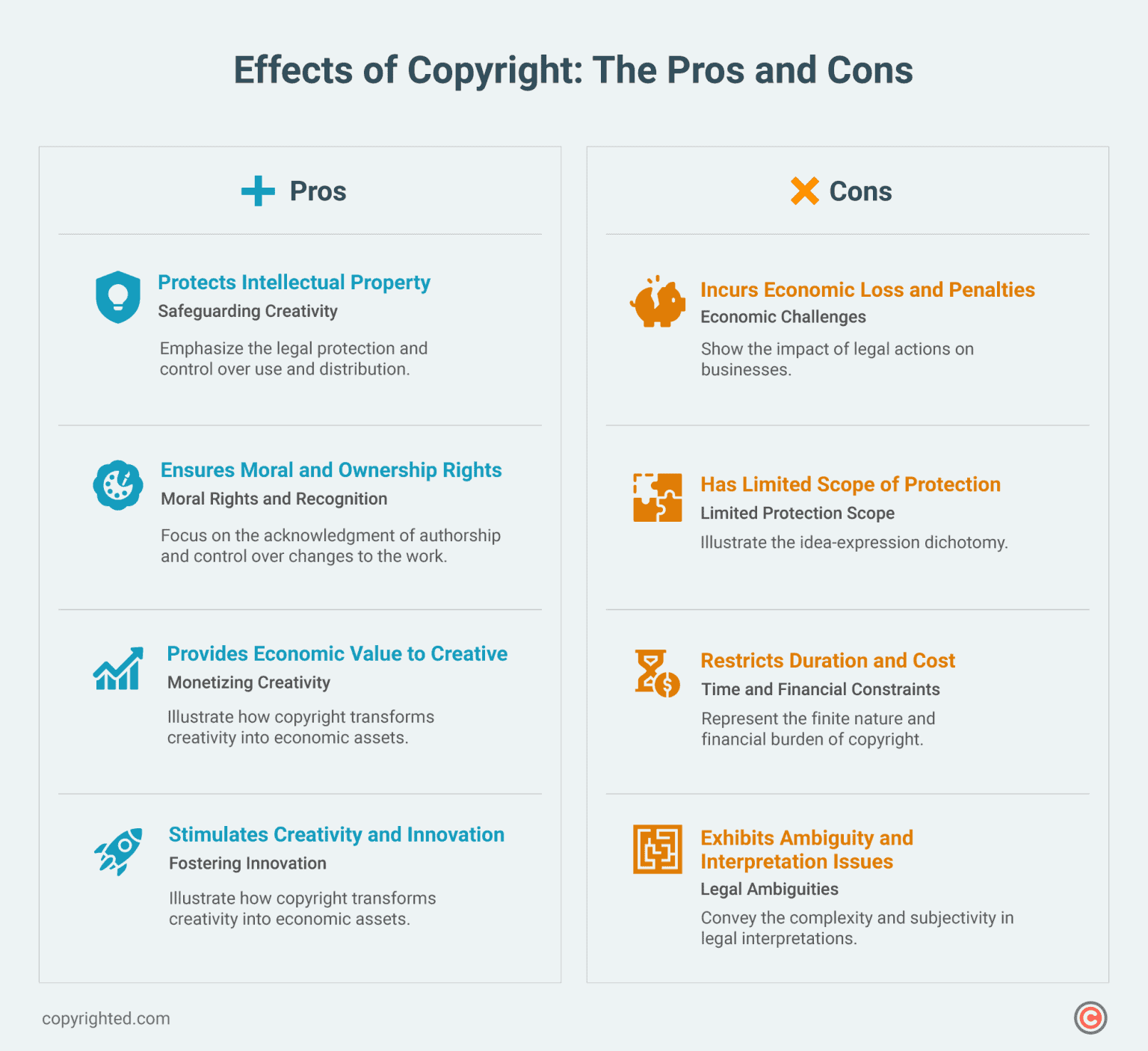 Effects of Copyright: Understanding the Pros and Cons