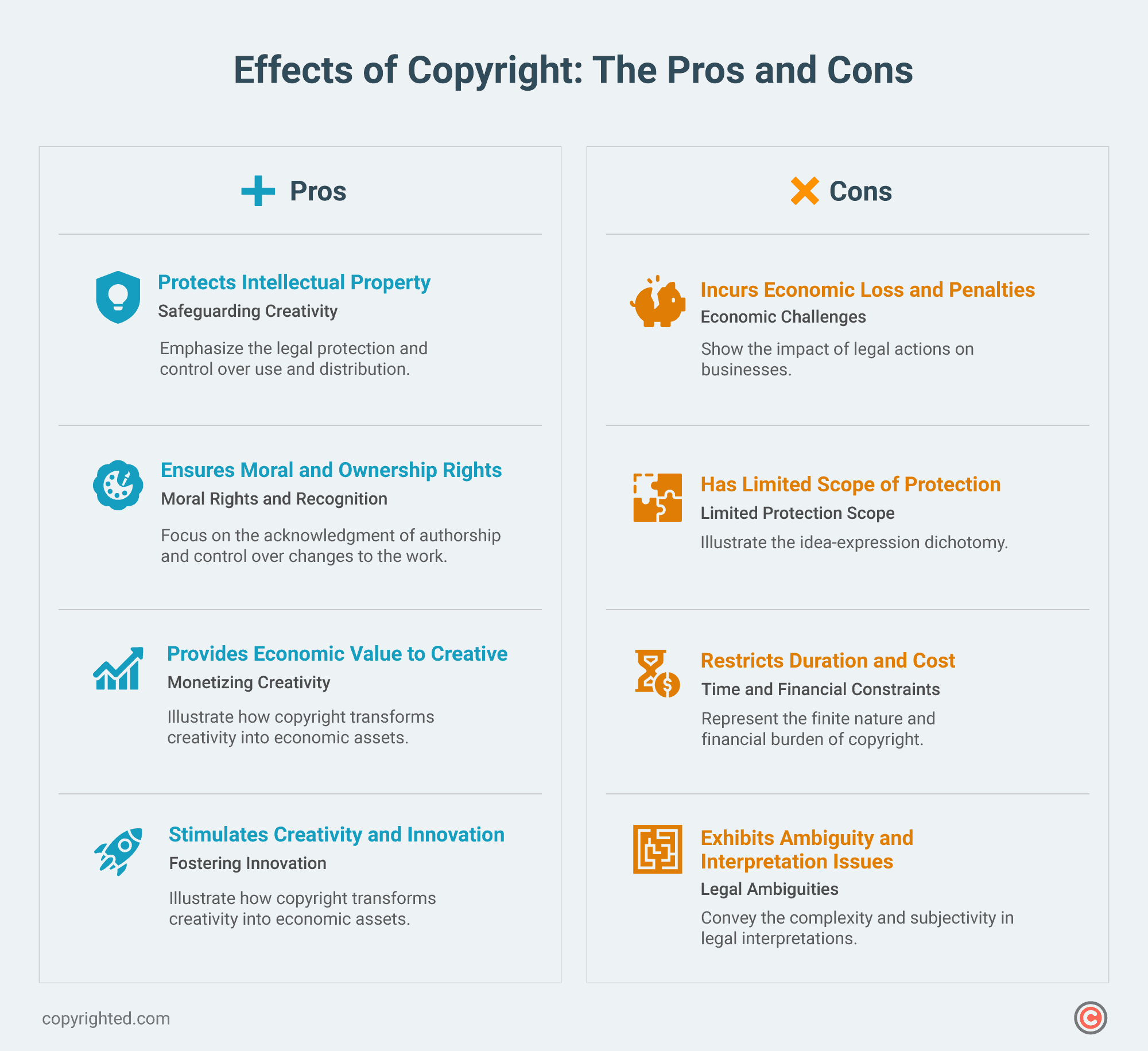 Effects of Copyright: Understanding the Pros and Cons