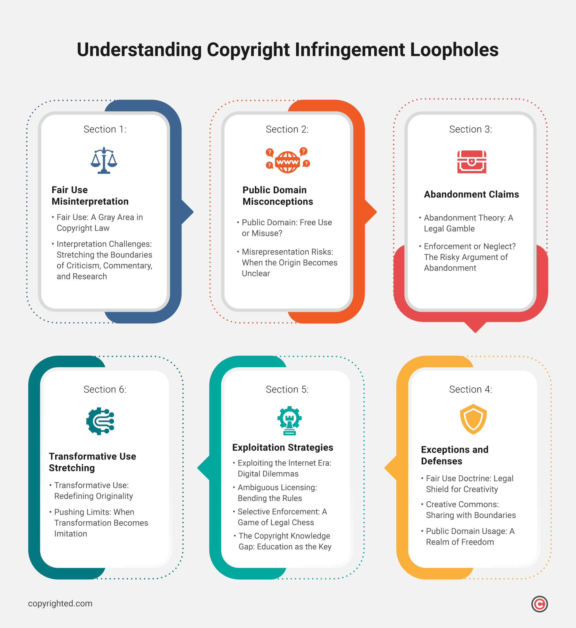 Copyright Infringement Loopholes That May Surprise You