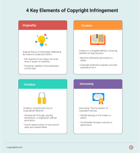 4 Elements of Copyright Infringement [With Examples]