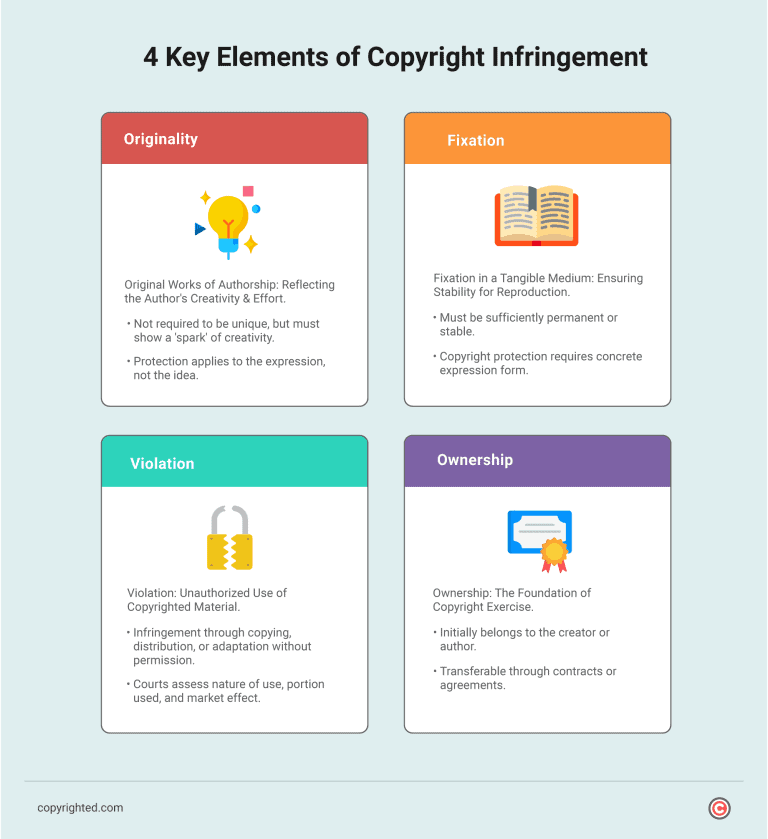 4 Elements of Copyright Infringement [With Examples]
