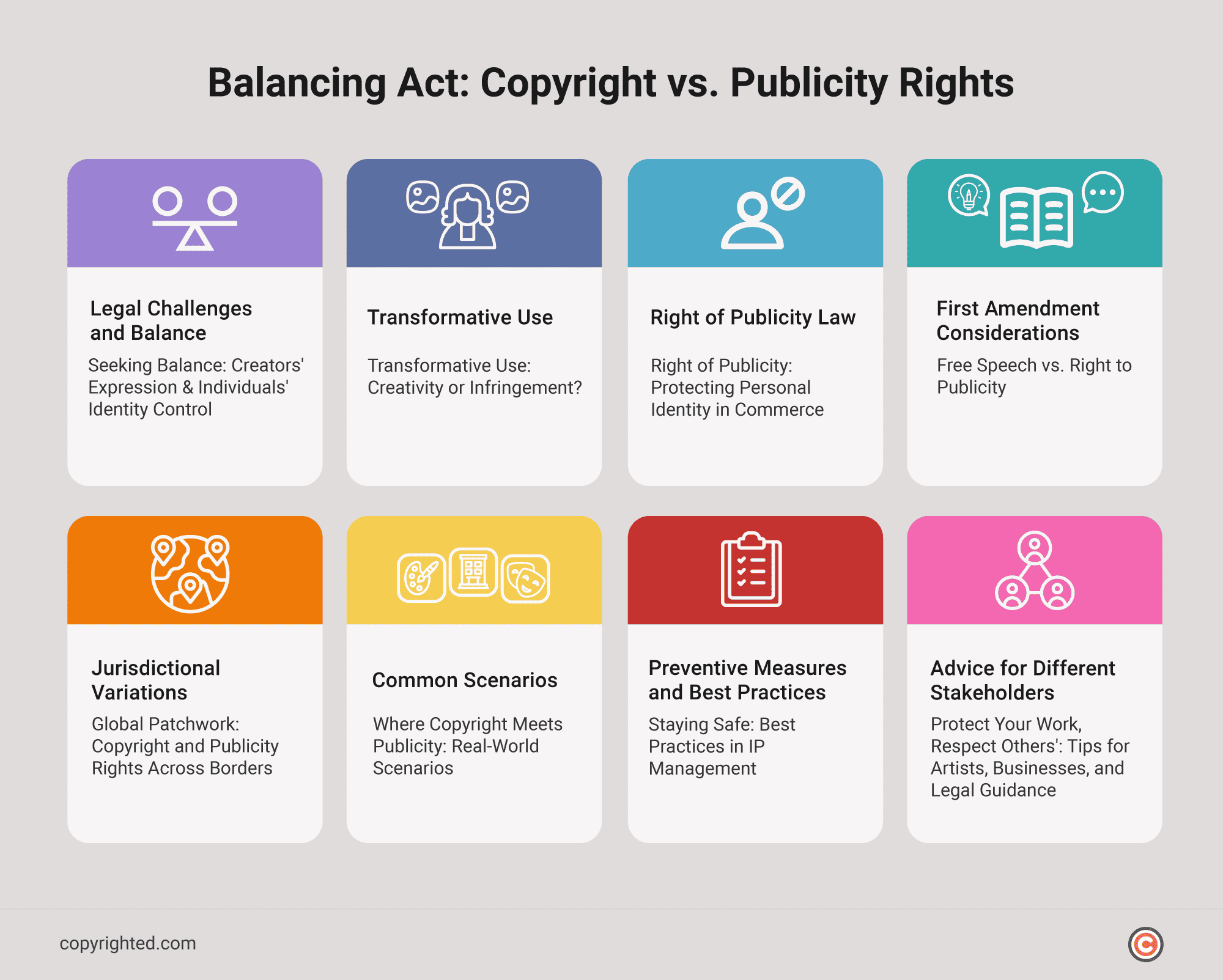 Legal Risks of Copyright and Publicity Rights Infringement