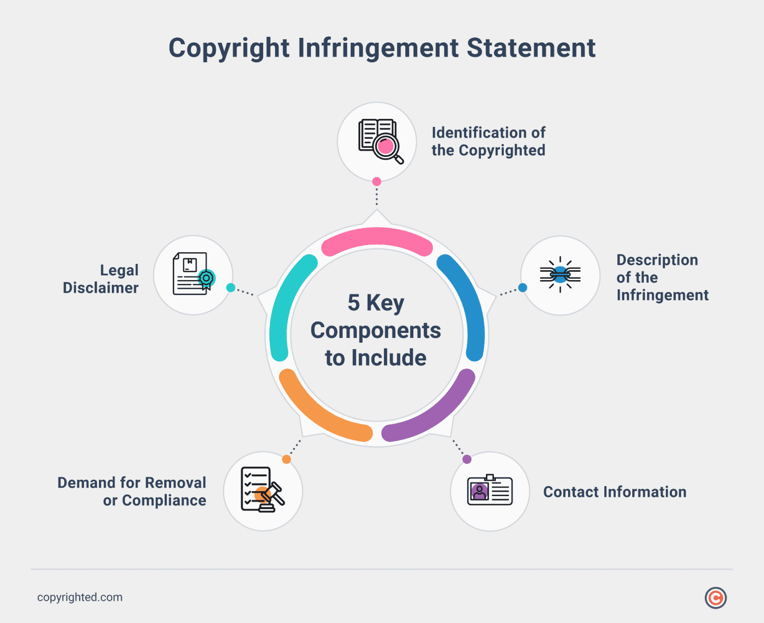 Copyright Infringement Statement: 5 Essentials to Include