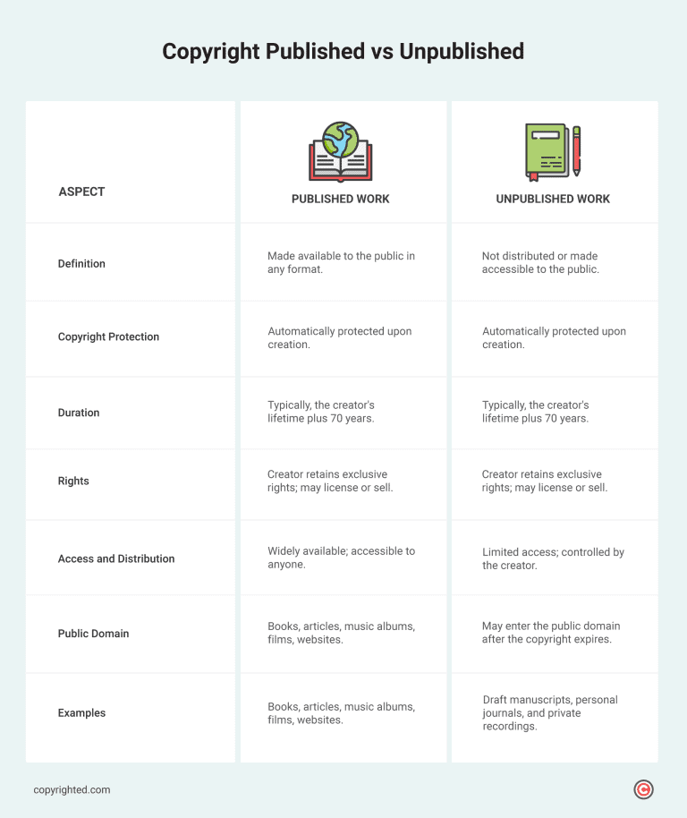 Copyright for Published vs Unpublished Work Key Differences Copyright for Published vs Unpublished Work Key Differences