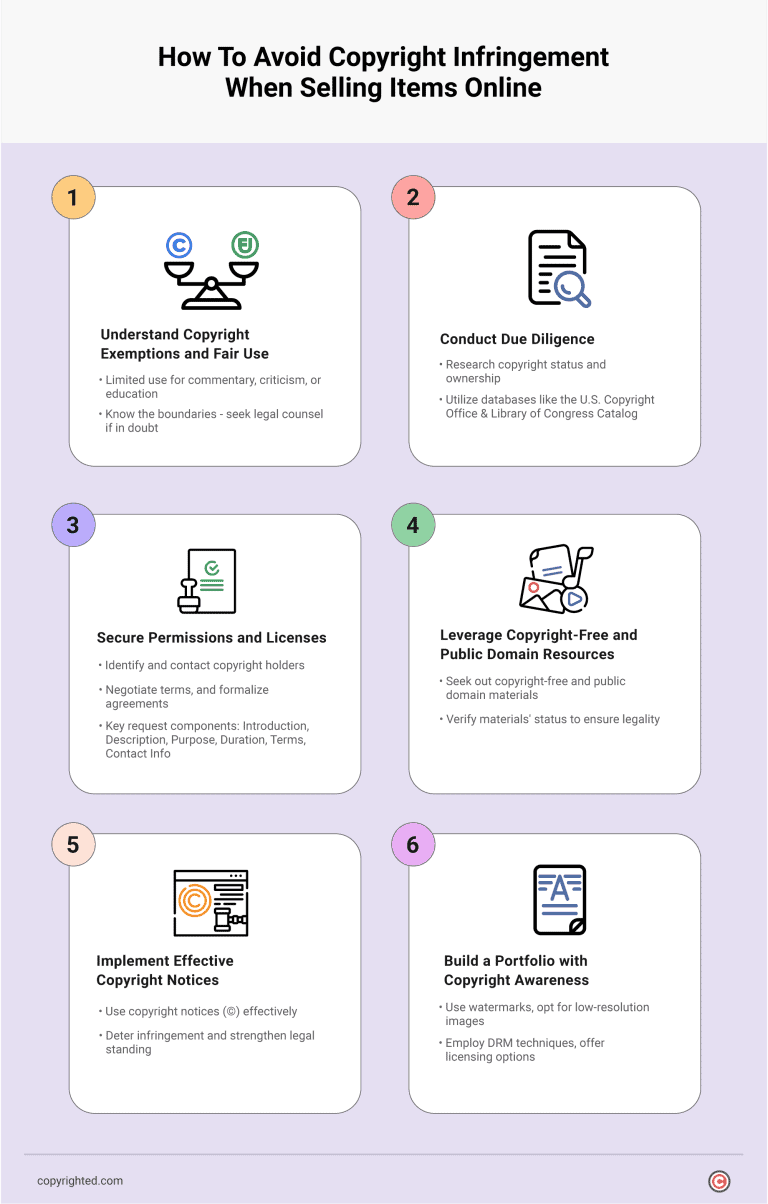 How Do You Avoid Copyright Infringement When Selling Items?