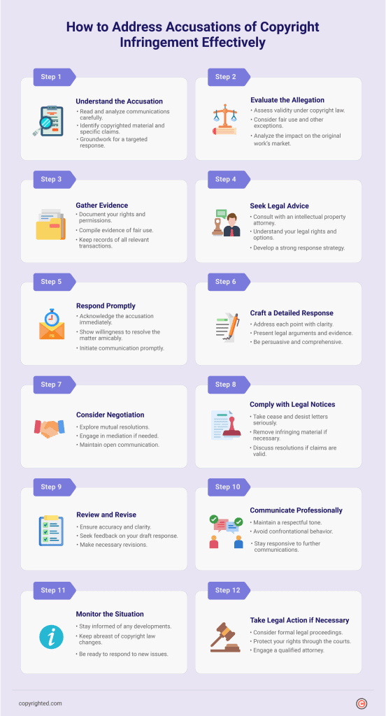 What to Do if You Are Accused of Copyright Infringement?