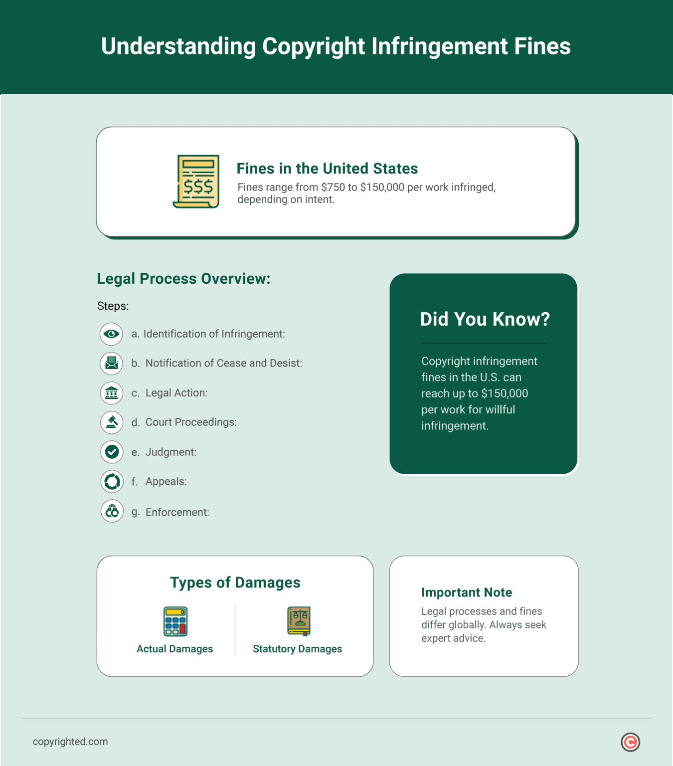 Fines for Copyright Infringement: Key Legal Concerns
