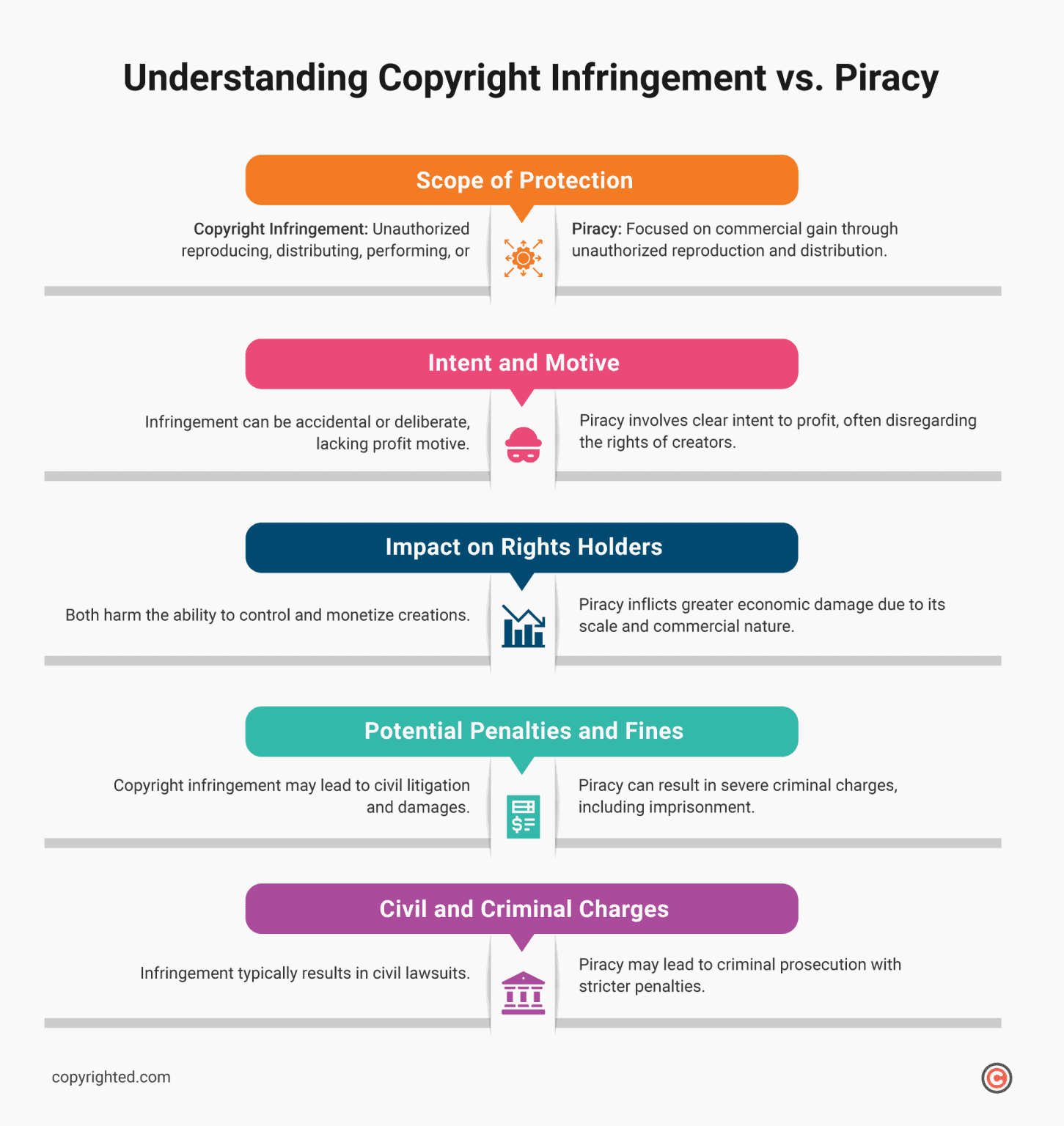Copyright Infringement vs Piracy: What’s the Difference?