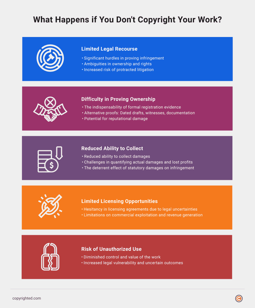 What Happens If You Don't Copyright Your Work? Avoid Risks!