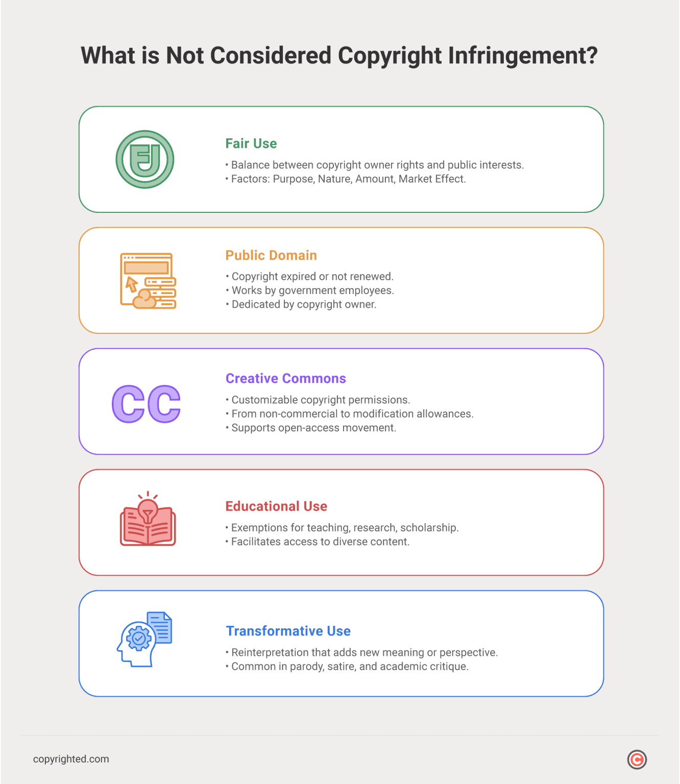 What is Not Considered Copyright Infringement: 5 Exceptions