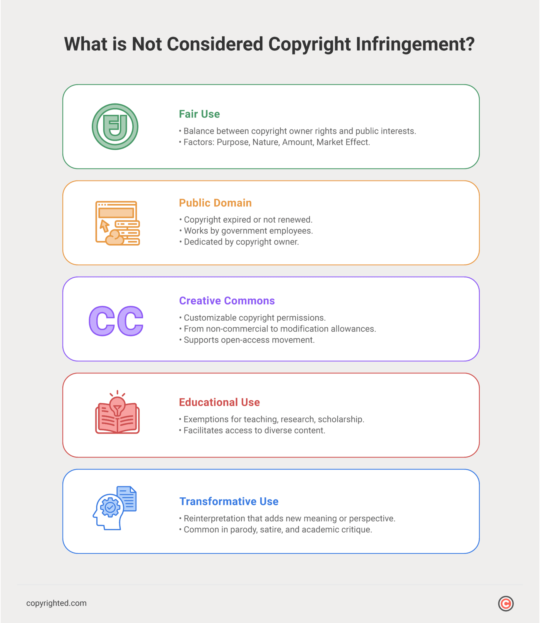 What is Not Considered Copyright Infringement: 5 Exceptions