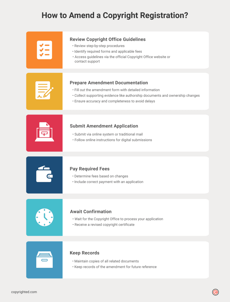 Amend Copyright Registration in 6 Easy Steps
