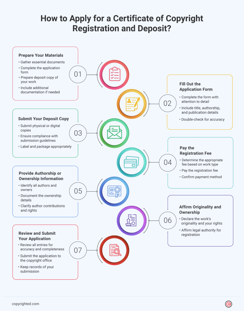 Certificate of Copyright Registration and Deposit: A Guide