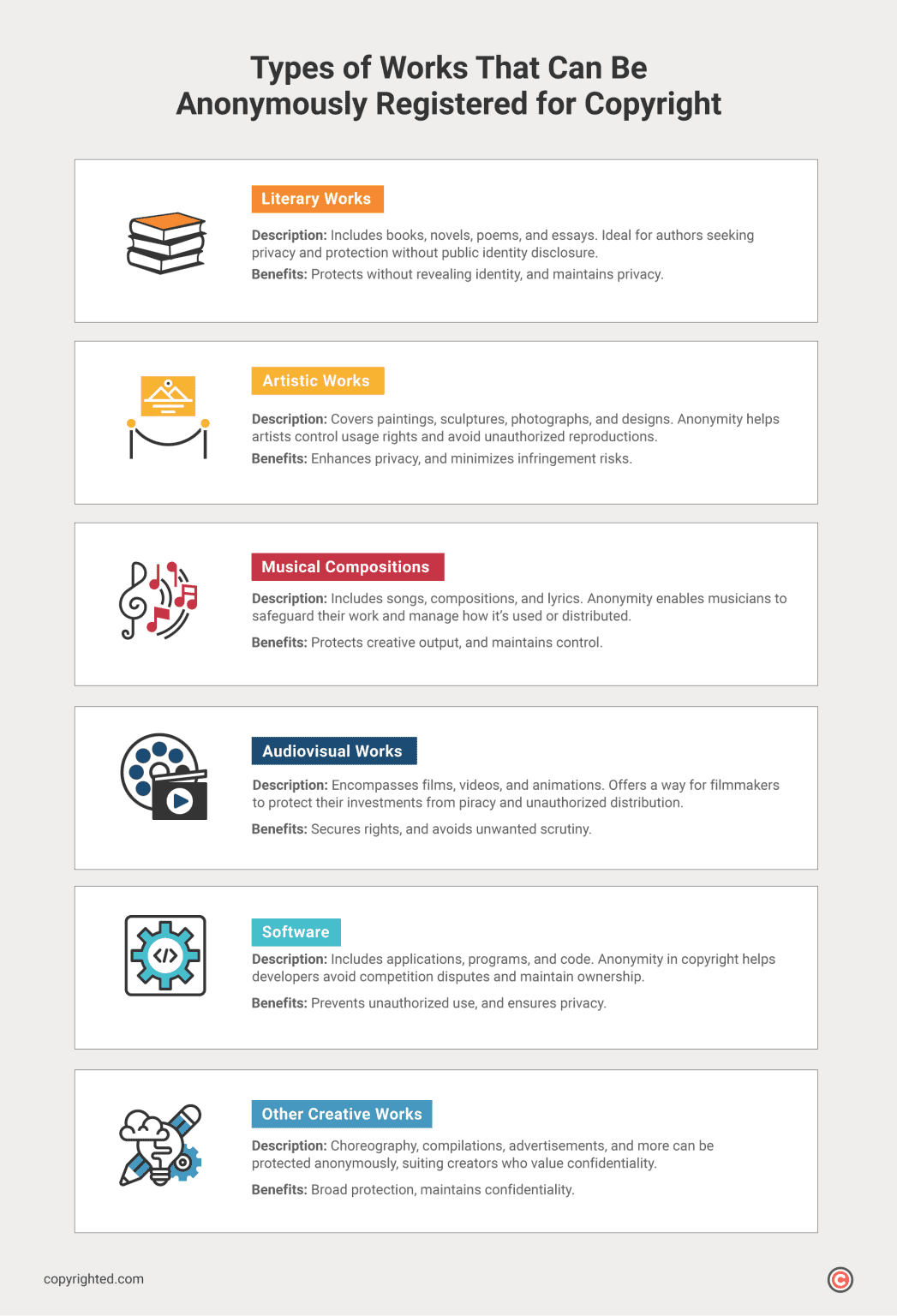 Anonymous Copyright Registration: Is It Possible & Legal?