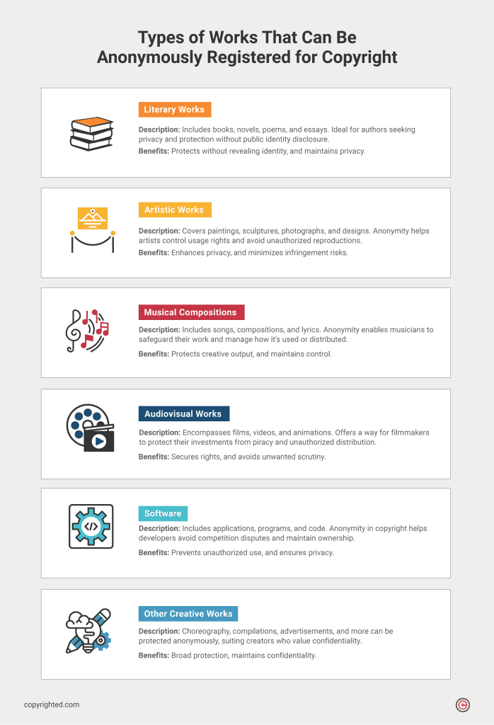 Anonymous Copyright Registration: Is It Possible & Legal?