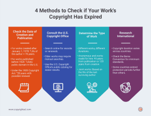 What Happens When Copyright Expires? Here's What to Expect